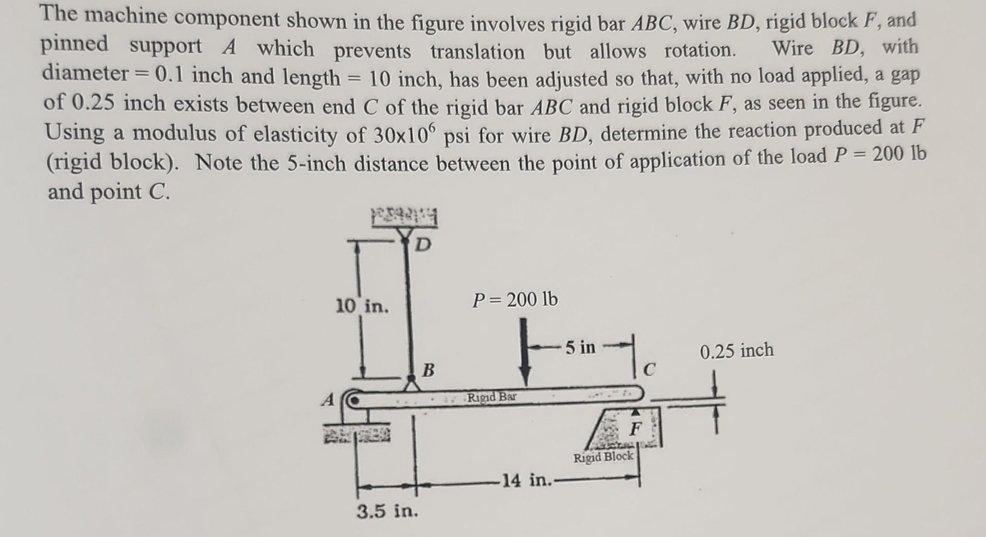 Solved The machine component shown in the figure involves | Chegg.com