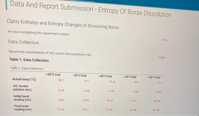 Solved Data And Report Submission - Entropy Of Borax | Chegg.com