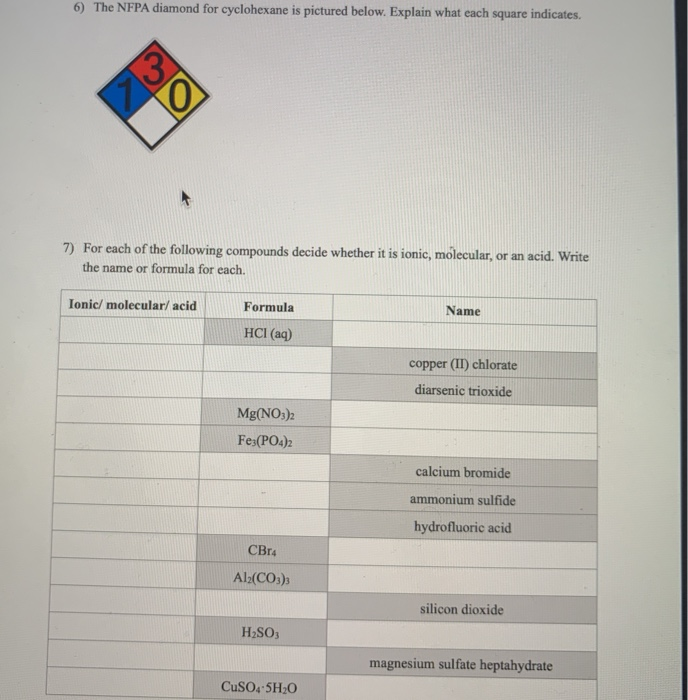Solved 6) The NFPA diamond for cyclohexane is pictured | Chegg.com