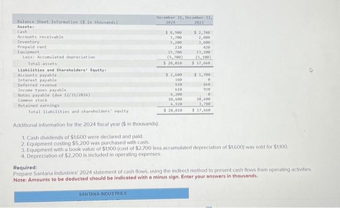 Solved Presented below are the 2024 income statement and | Chegg.com