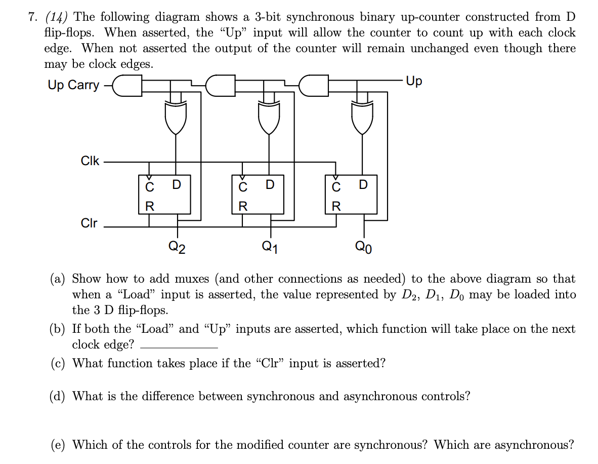 Solved (14) ﻿The following diagram shows a 3-bit synchronous | Chegg.com