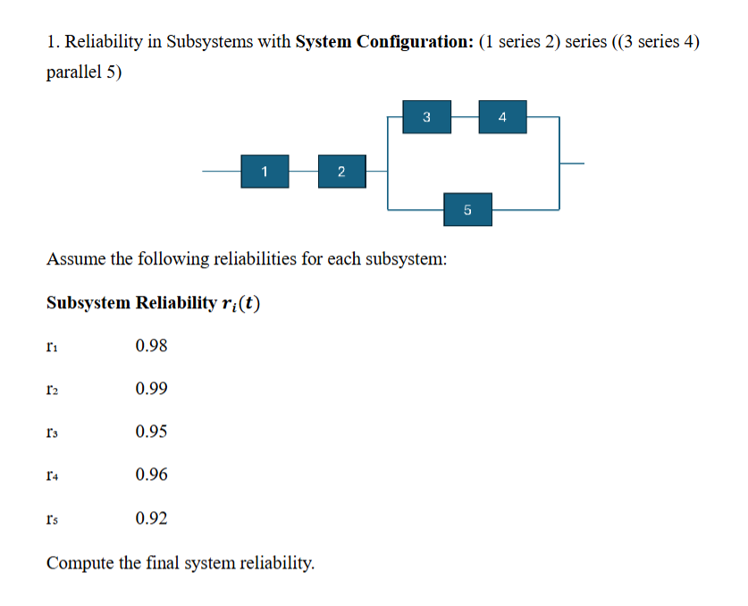 Solved Reliability in Subsystems with System Configuration: | Chegg.com