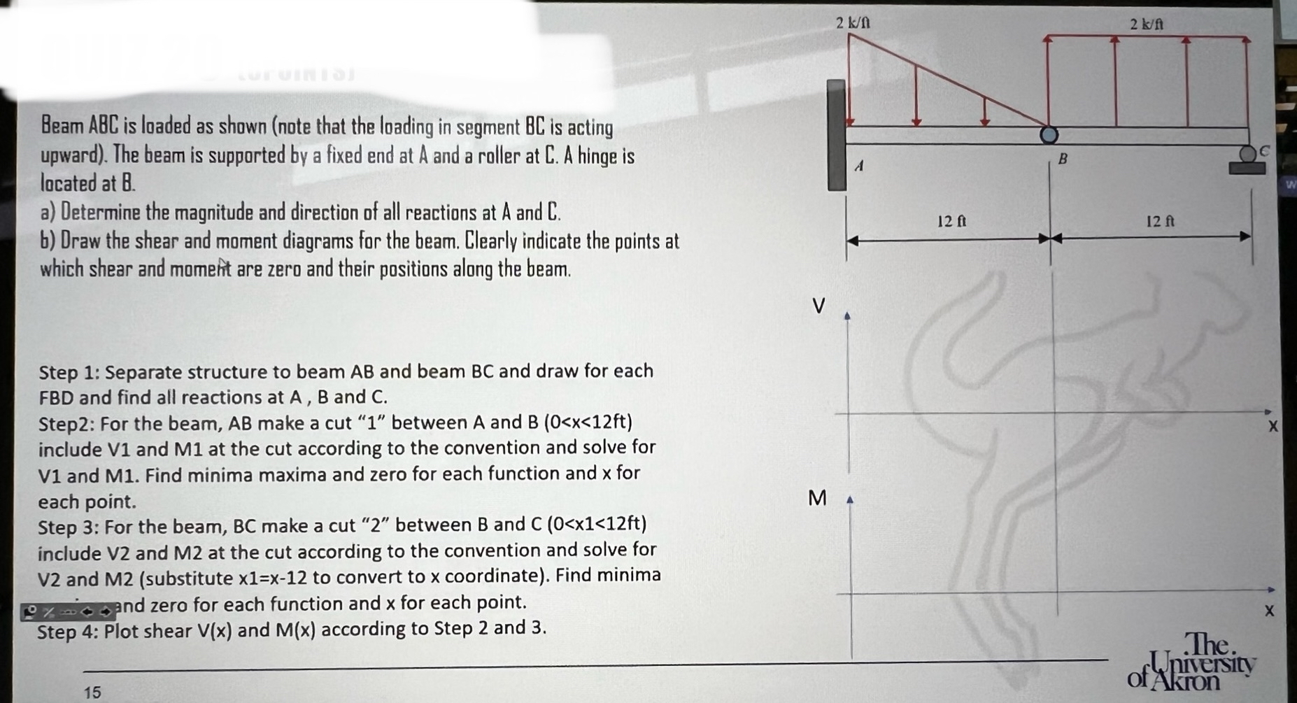 Solved Beam ABC is loaded as shown (note that the loading in | Chegg.com