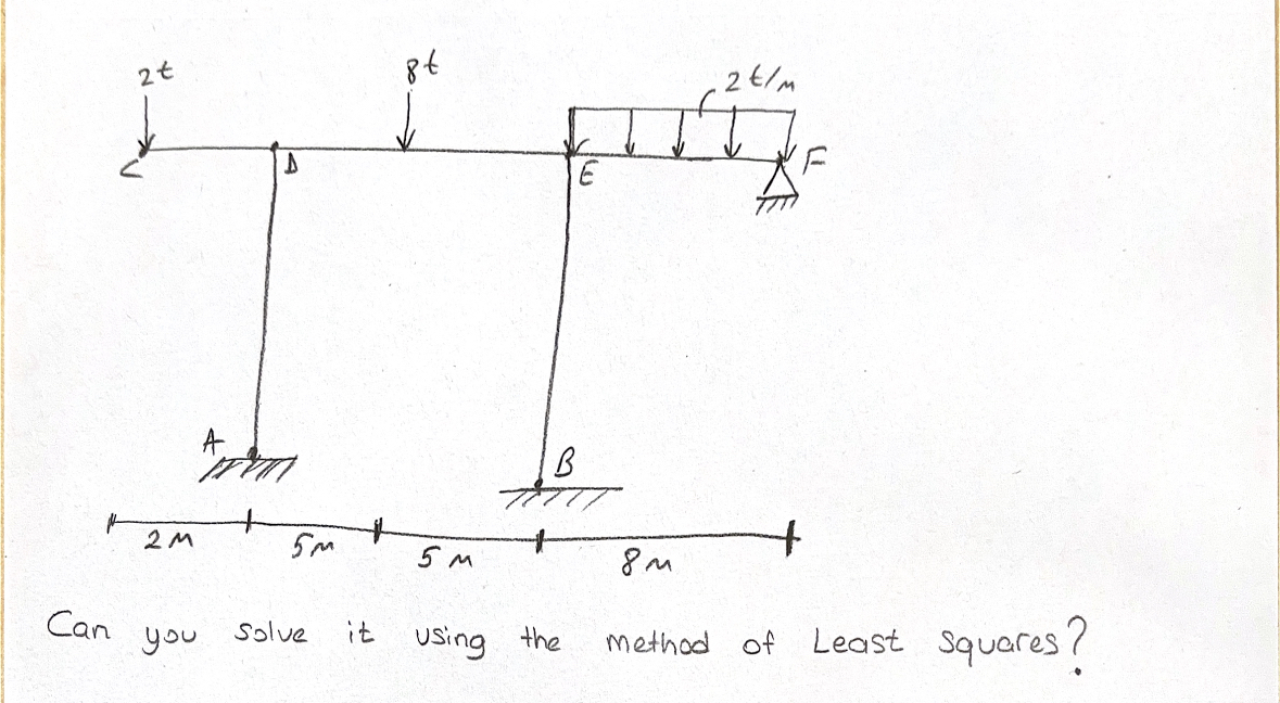 Solved moment diagrams of the problem m0 ﻿m1 ﻿m2 ﻿m3 ﻿m4 | Chegg.com