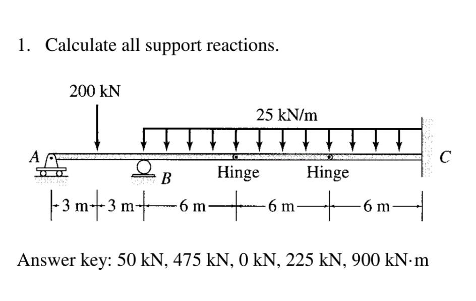 Solved 1. Calculate all support reactions. Answer key: | Chegg.com