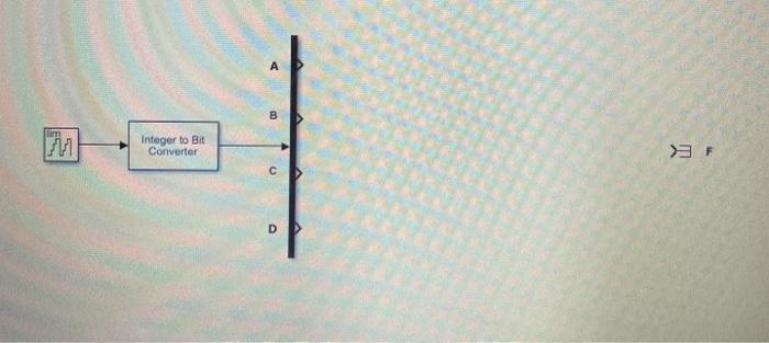 Solved Complete the Simulink below for the combinational | Chegg.com