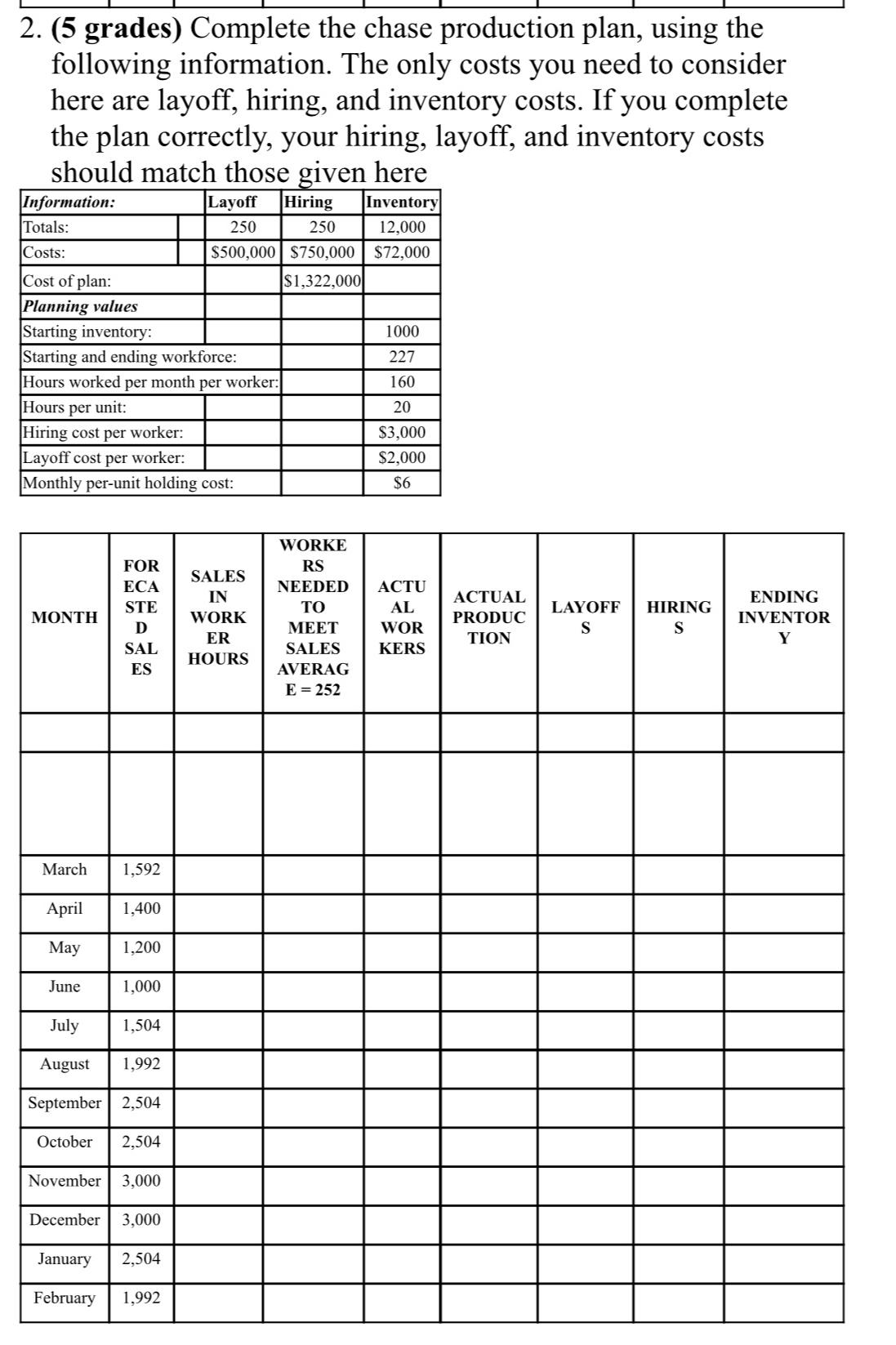 Solved (5 ﻿grades) ﻿Complete the chase production plan, | Chegg.com