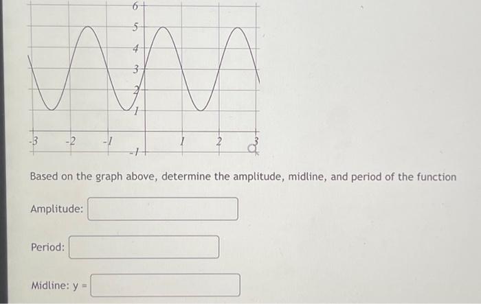 Solved -3 6 + 5 4 AMA 3 -2 Amplitude: Period: -1 Midline: y | Chegg.com