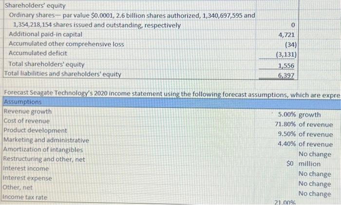 Solved Analyzing, Forecasting, and Interpreting Both Income | Chegg.com
