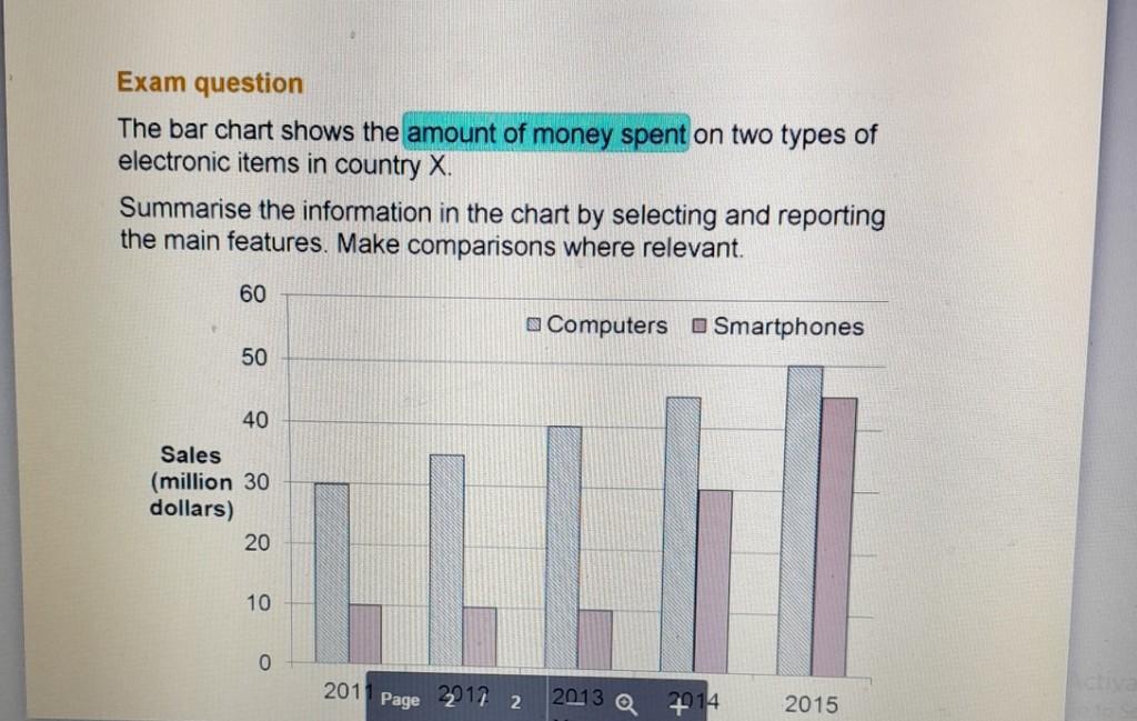 Exam question The bar chart shows the on two types of | Chegg.com