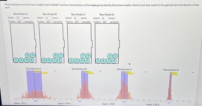 Solved Pictured below are four box models from CODAP and | Chegg.com