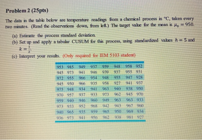 Solved Problem 2 (25pts) The data in the table below are | Chegg.com