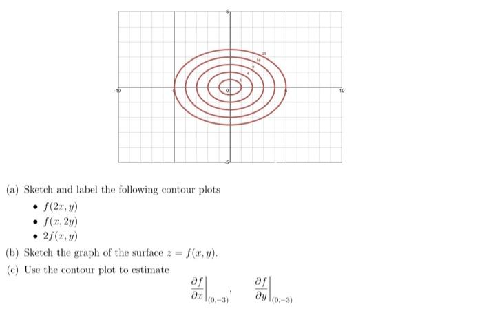 (a) Sketch and label the following contour plots - | Chegg.com