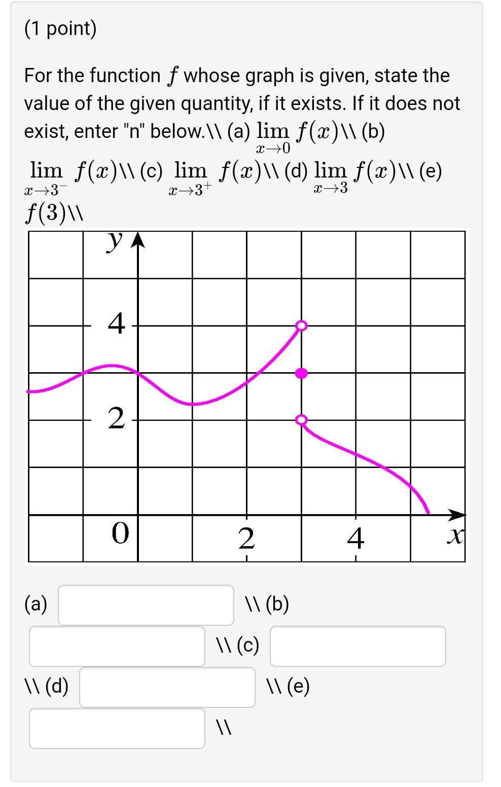Solved For the function f whose graph is given, state the | Chegg.com