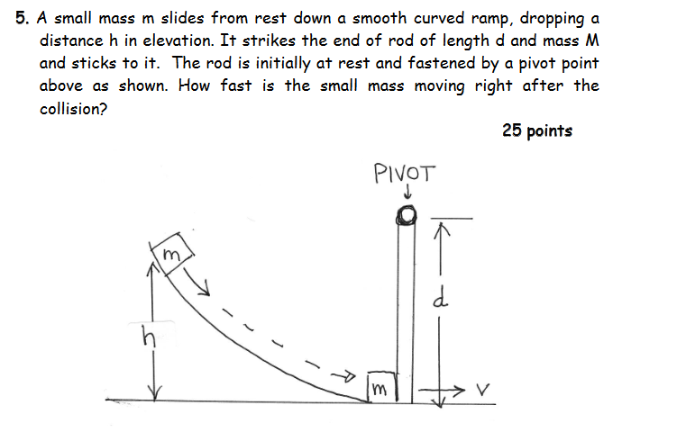 Solved A small mass m slides from rest down a smooth curved | Chegg.com