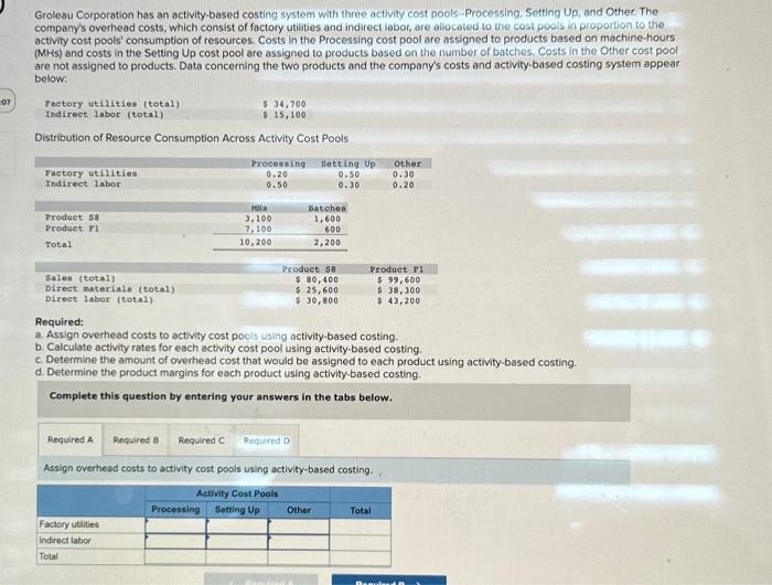 Solved Groleau Corporation has an activity-based costing | Chegg.com