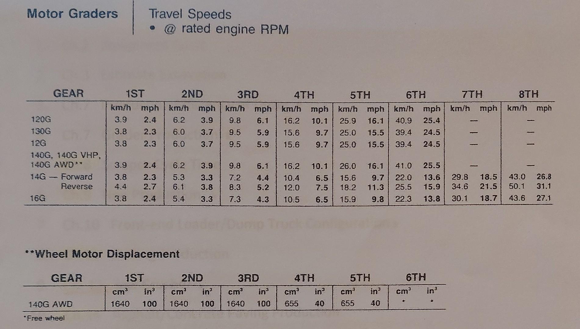Solved Chapter 7 GRADER PRODUCTION GIVEN Grader-Cat | Chegg.com