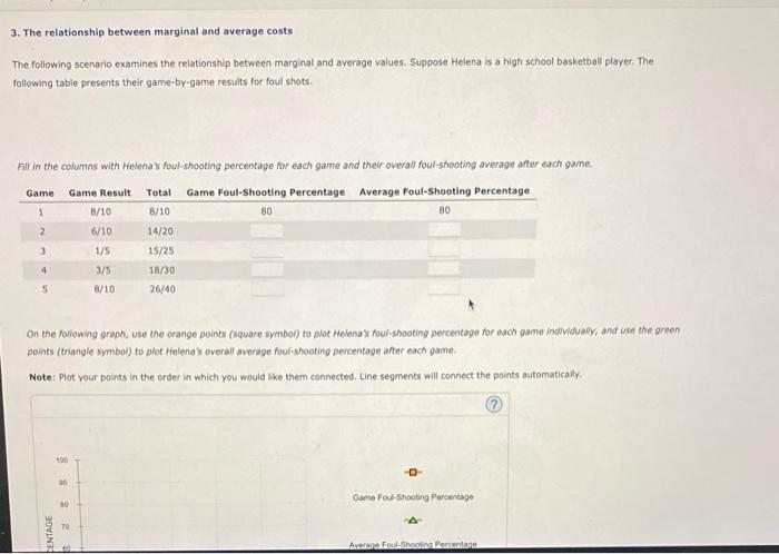 Solved 3. The relationship between marginal and average | Chegg.com