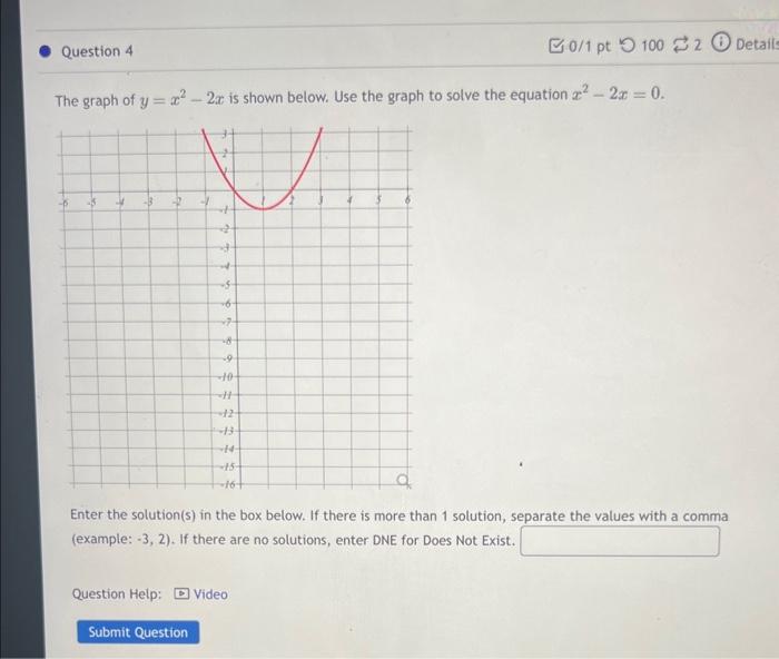 Solved The graph of y=x2−2x is shown below. Use the graph to | Chegg.com