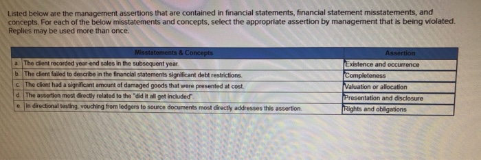 Solved Listed below are the management assertions that are | Chegg.com