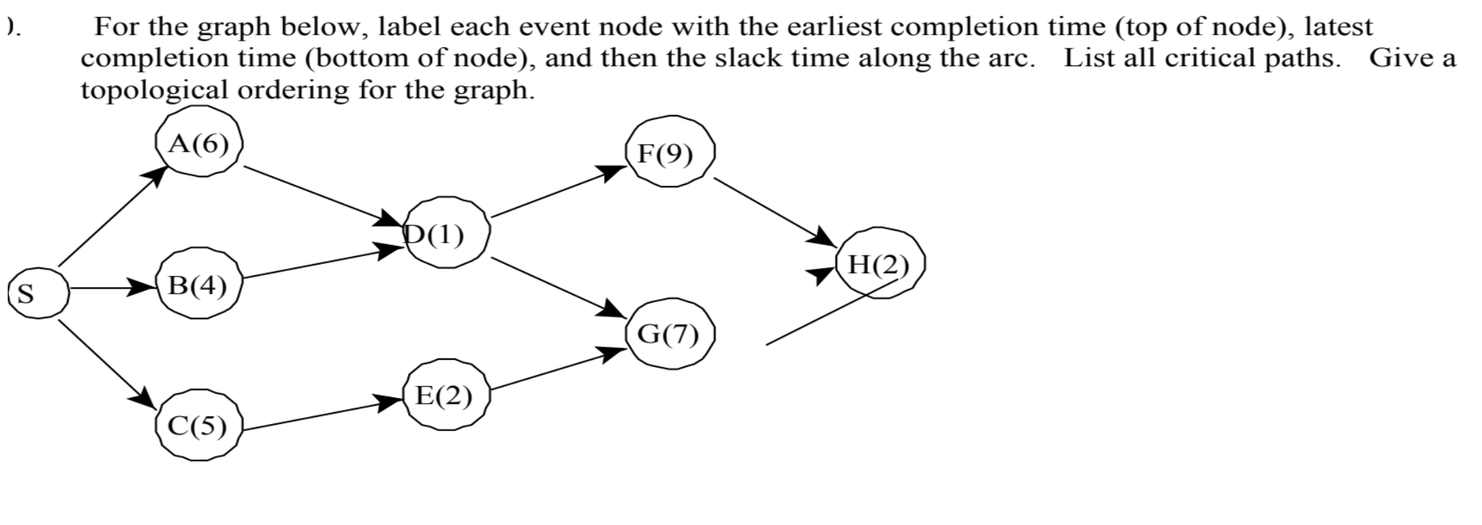 Solved ). ﻿For the graph below, label each event node with | Chegg.com