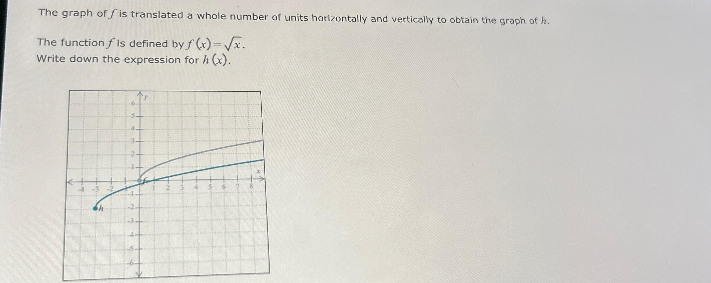 Solved The graph of f ﻿is translated a whole number of units | Chegg.com