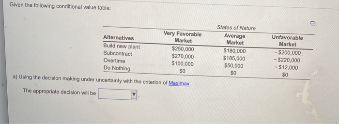 Solved Given the following conditional value table: | Chegg.com