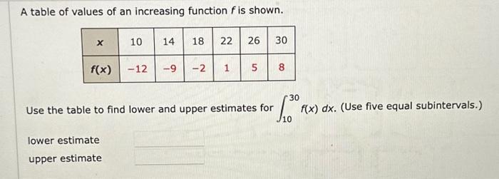Solved A table of values of an increasing function f is | Chegg.com