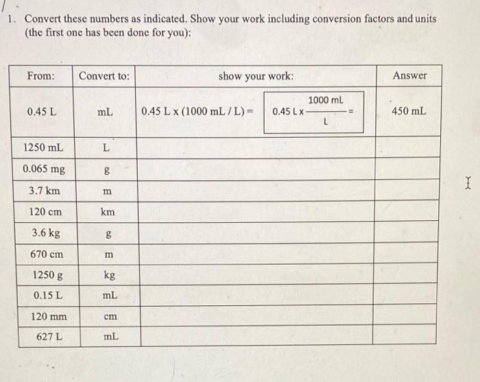 Solved 2. Fill in the prefixes and their abbreviations: | Chegg.com