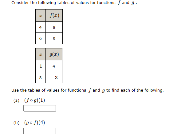 Solved Consider the following tables of values for functions | Chegg.com