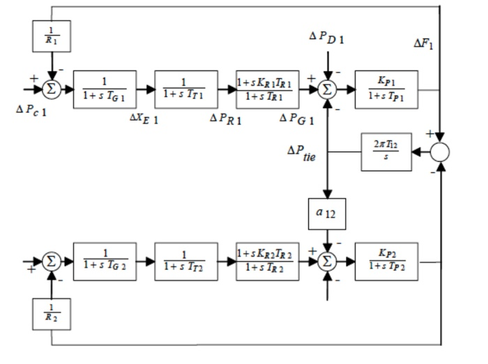 Solved = 3. A two equal area power system with reheater | Chegg.com