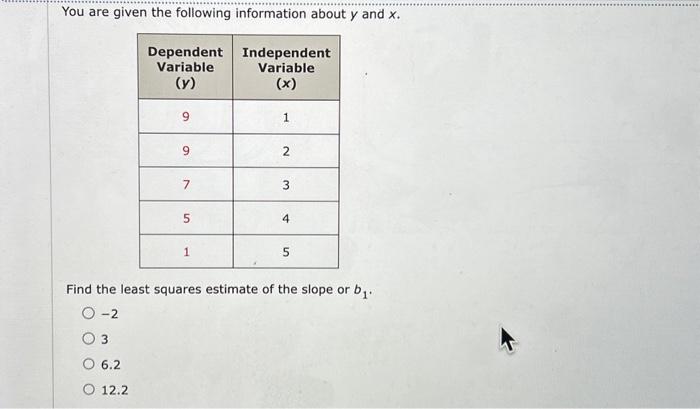 Solved You are given the following information about y and | Chegg.com