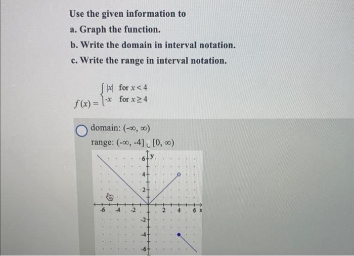 Solved Use the given information to a. Graph the function. | Chegg.com