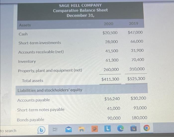 Solved SAGE HILL COMPANY Comparative Balance Sheet December | Chegg.com