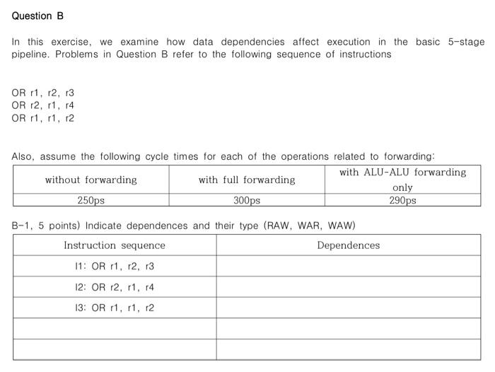 Solved In this exercise, we examine how data dependencies | Chegg.com
