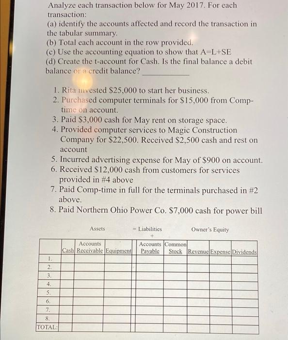 Solved Analyze each transaction below for May 2017. For each | Chegg.com