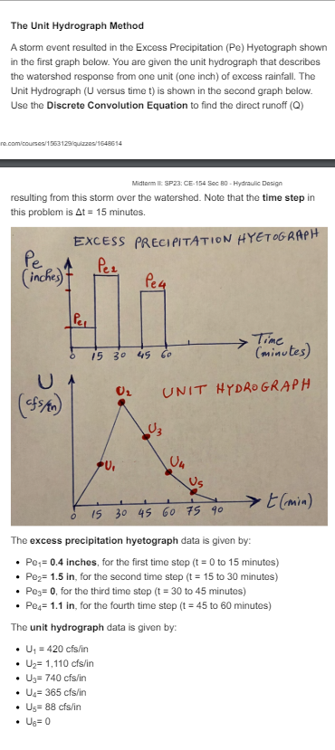 Solved (a) ﻿What is the depth of direct runoff (rd), | Chegg.com