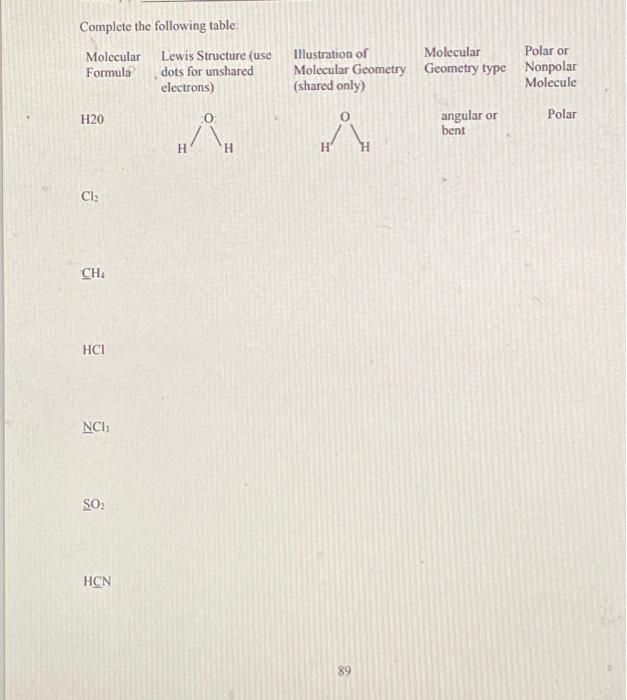 Solved Complete the following table: Molecular Formula H20 | Chegg.com