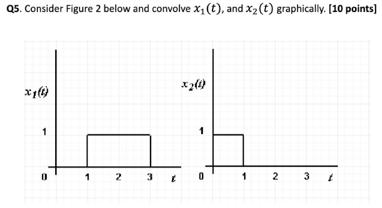 Solved Consider Figure 2 ﻿below and convolve x_(1)(t), ﻿and | Chegg.com