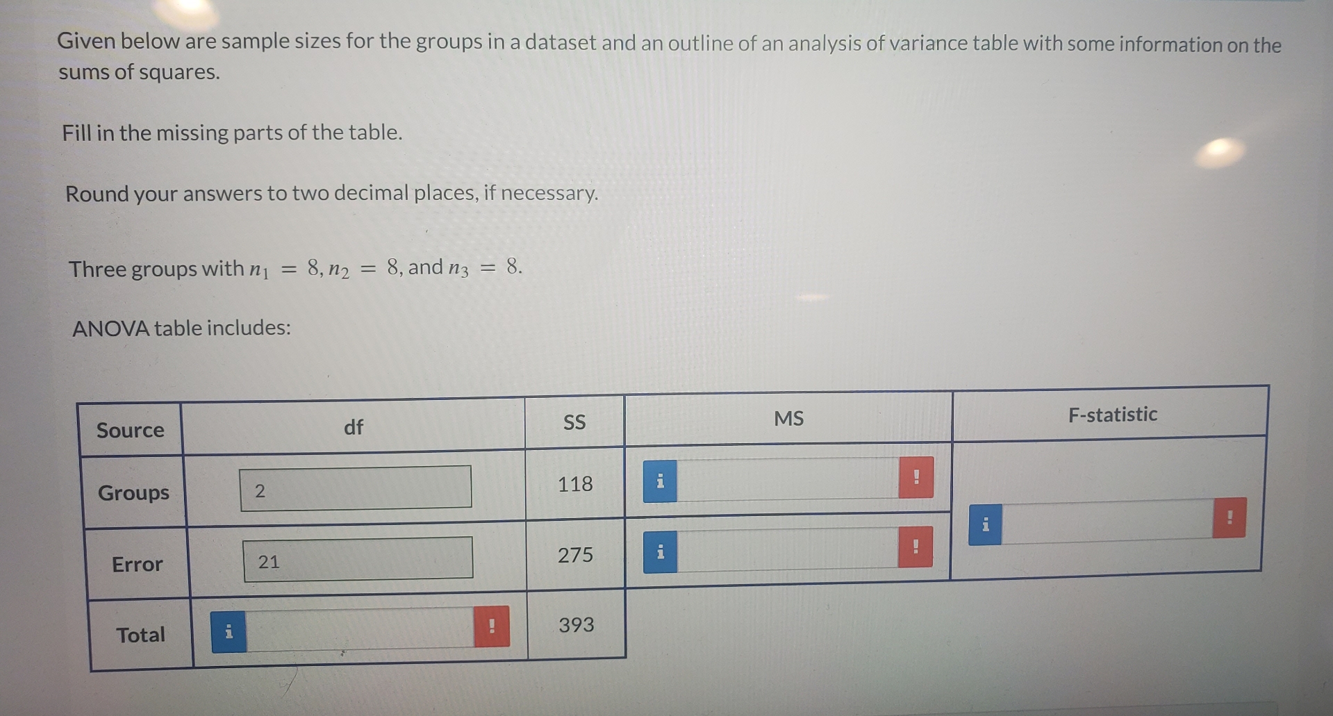 Solved Given below are sample sizes for the groups in a | Chegg.com