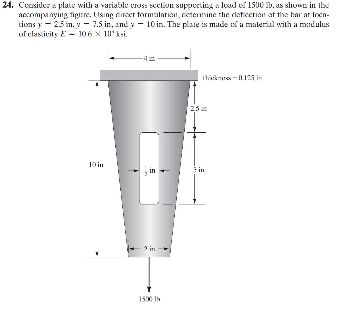 Solved Consider a plate with a variable cross section | Chegg.com