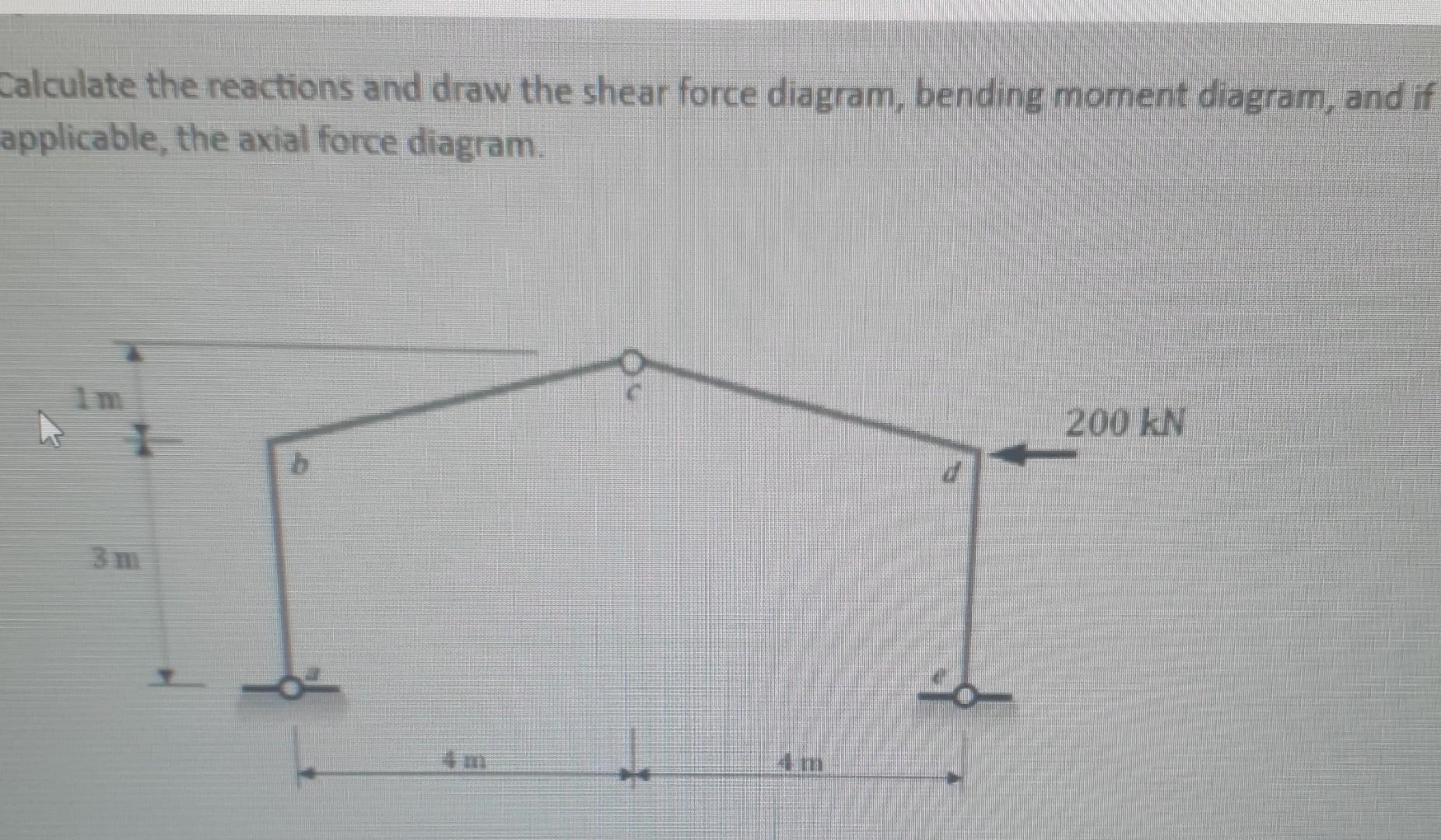 Solved Calculate the reactions and draw the shear force | Chegg.com
