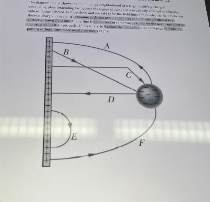 Solved The diagram below shows the region in the | Chegg.com