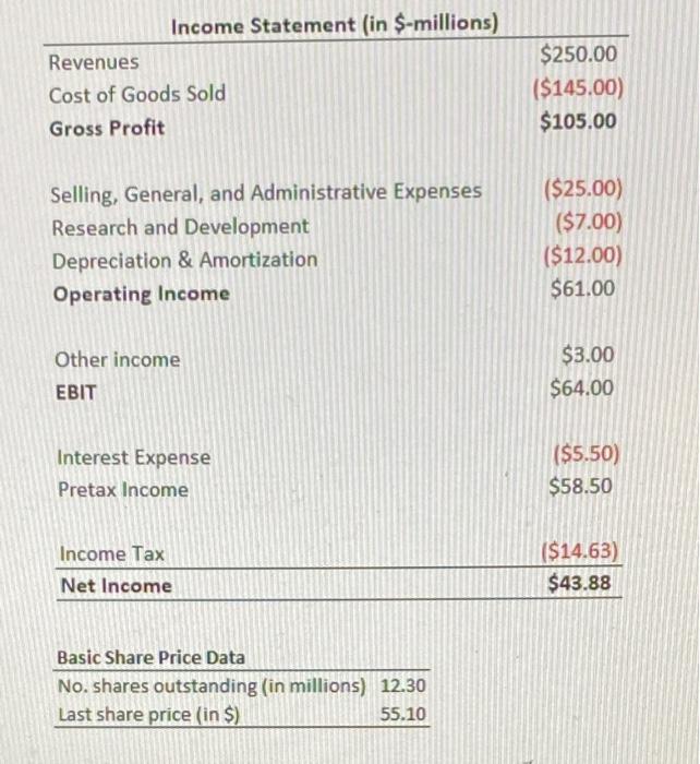 \begin{tabular}{l} Income \\ \hline Revenues \\ Cost | Chegg.com