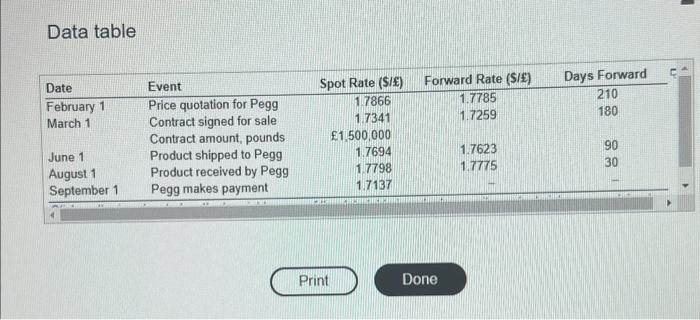 Solved Burton Manufacturing. Jason Stedman is the director | Chegg.com
