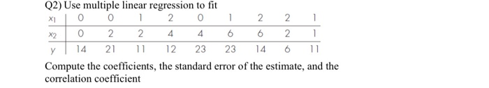 Solved Q2) Use multiple linear regression to fit 2 O 1 2 2 1 | Chegg.com