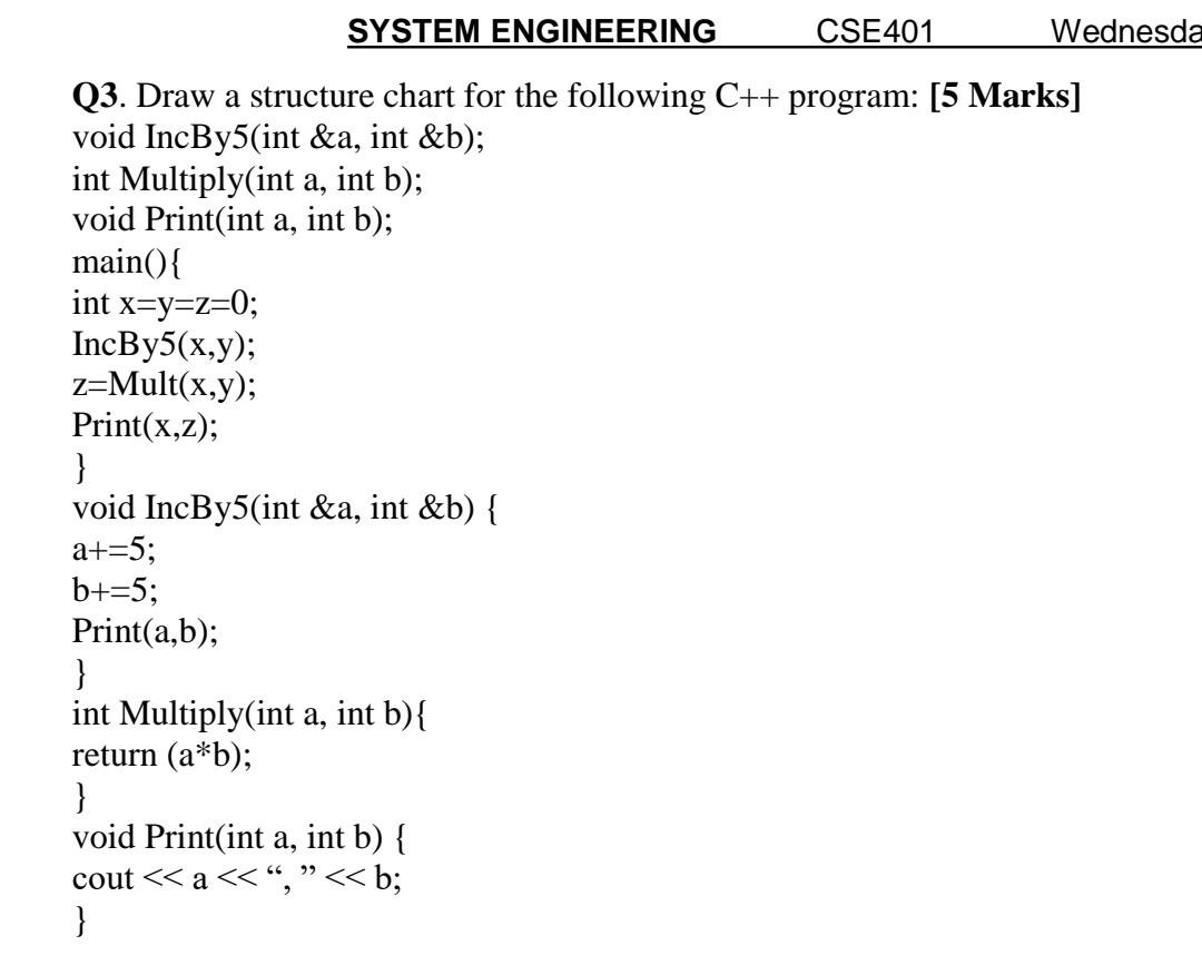 Solved SYSTEM ENGINEERING CSE401 Wednesda Q3. Draw a | Chegg.com