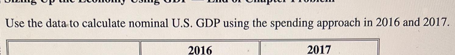 Solved Use the data to calculate nominal U.S. ﻿GDP using the | Chegg.com