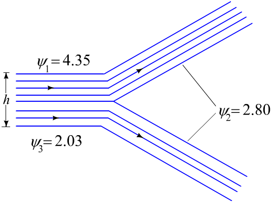 Solved: Chapter 9 Problem 61P Solution | Fluid Mechanics 2nd Edition ... Solved: Chapter 9 Problem 61P Solution | Fluid Mechanics 2nd Edition ...