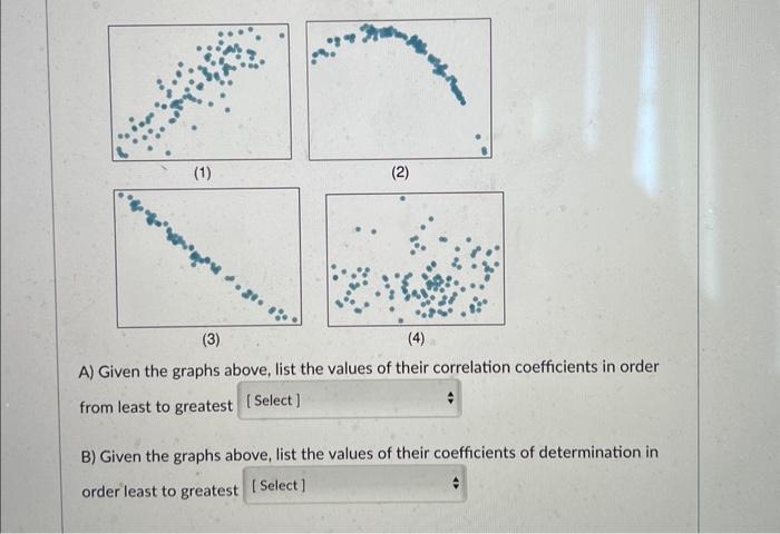Solved (1) (2) Given the graphs above, list the values of | Chegg.com